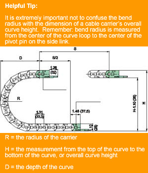 igus® Cable Carriers -How to Select the Bend Radius