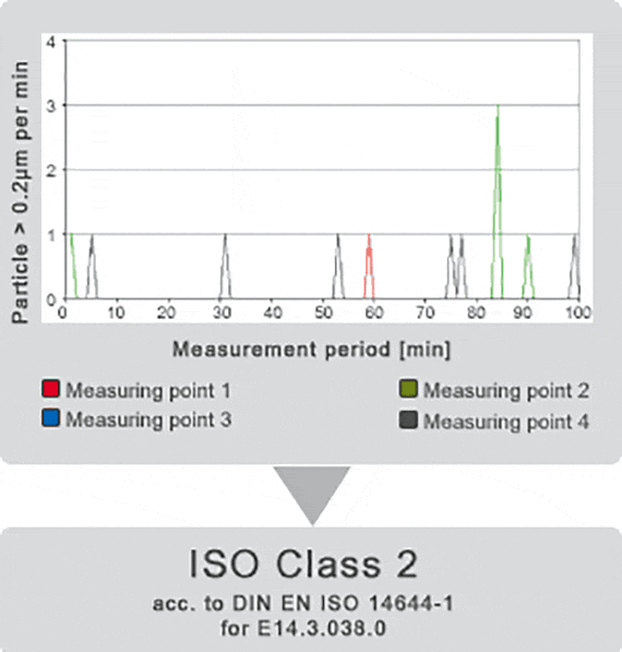 Cable Carriers -energy chain: Cleanroom Environments