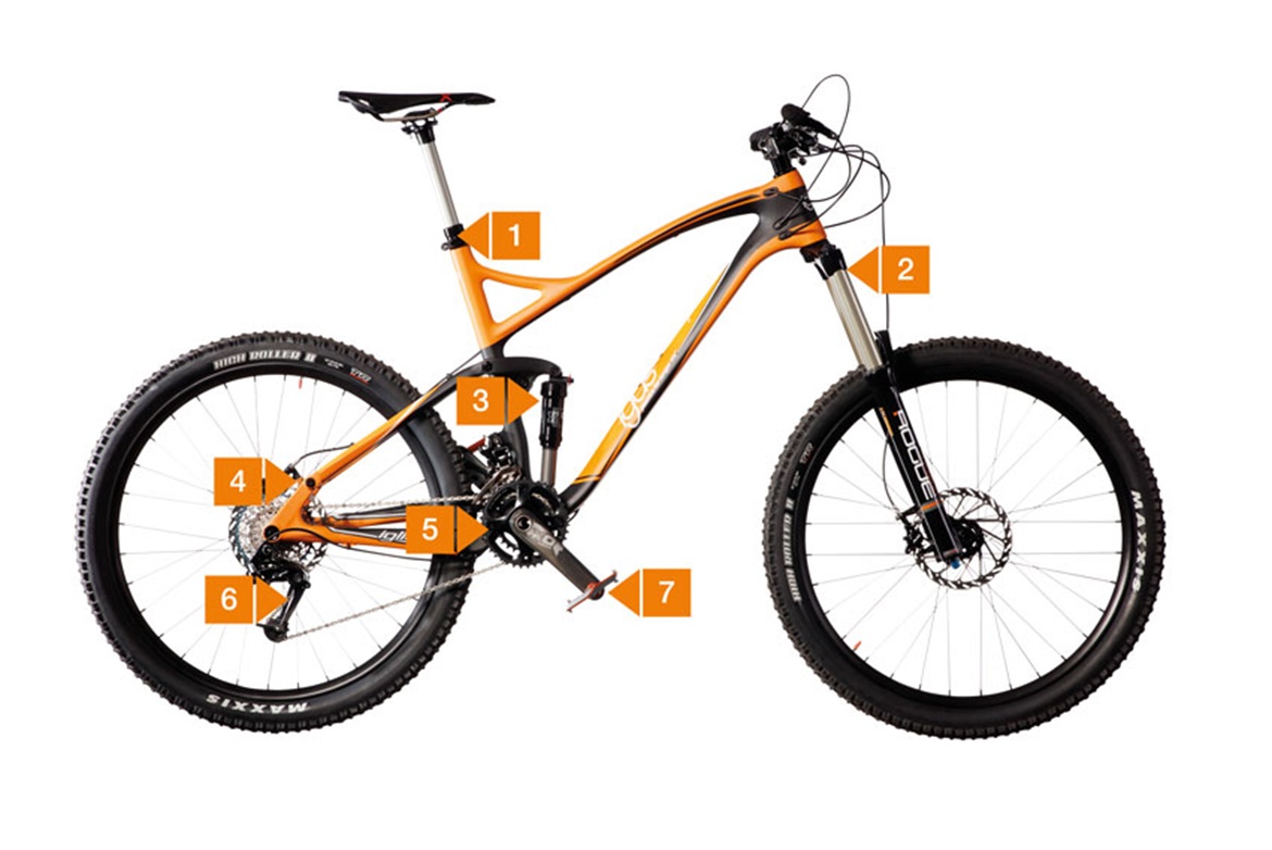 igus® bike | 25 iglidur® bearings